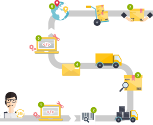 MD Logistics – Logistics